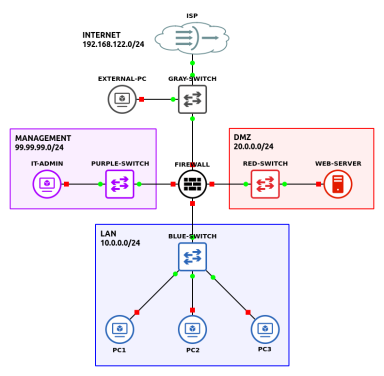 Network Monitoring – Snort Network IDS/IPS – Mastering Enterprise Networks