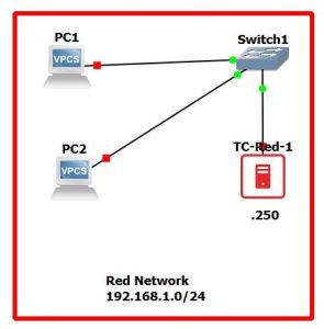 Build a Simple Local Area Network with DHCP running on Tiny Core Linux – Mastering Enterprise ...