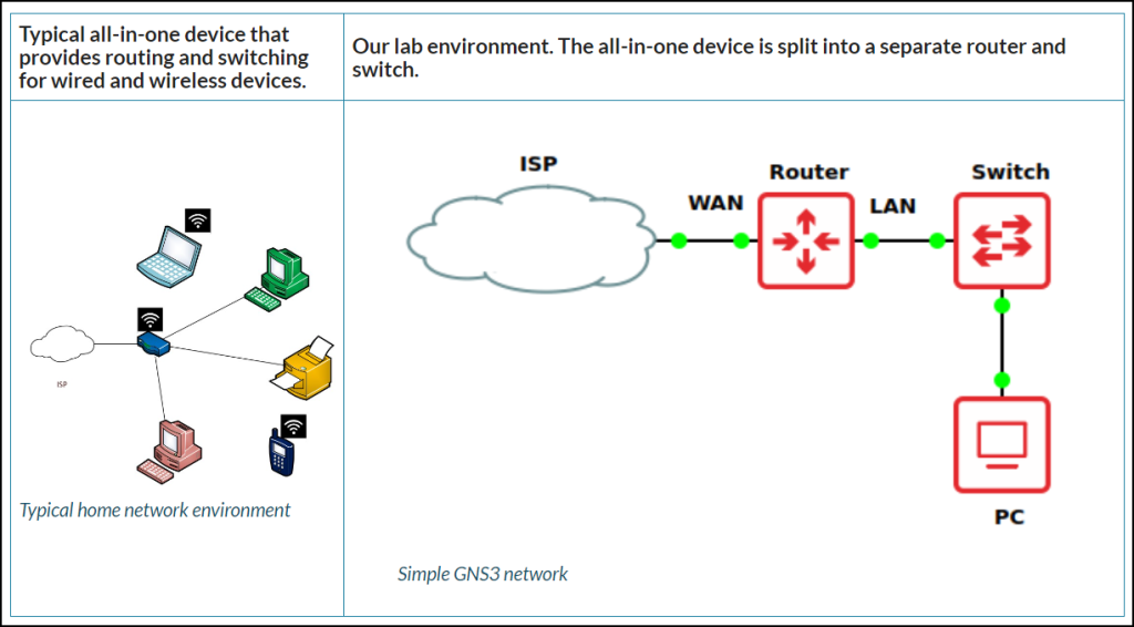 Your First Network – Mastering Enterprise Networks 2e