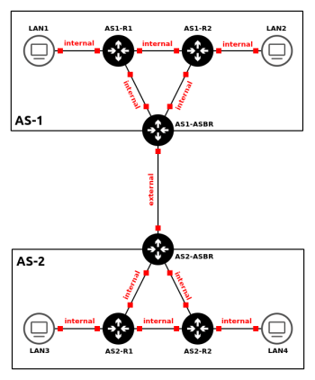 Dynamic Networking – Border Gateway Protocol – Mastering Enterprise Networks 2e