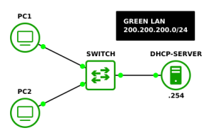 Dynamic Host Configuration Protocol – Windows – Mastering Enterprise Networks 2e