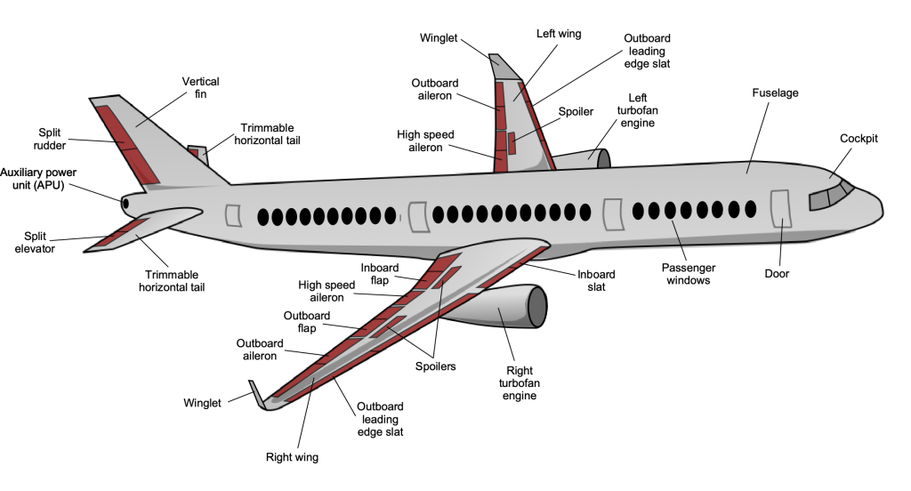 Anatomy of Aircraft & Spacecraft – Introduction to Aerospace Flight Vehicles