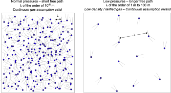 Fundamental Properties of Fluids – Introduction to Aerospace Flight ...