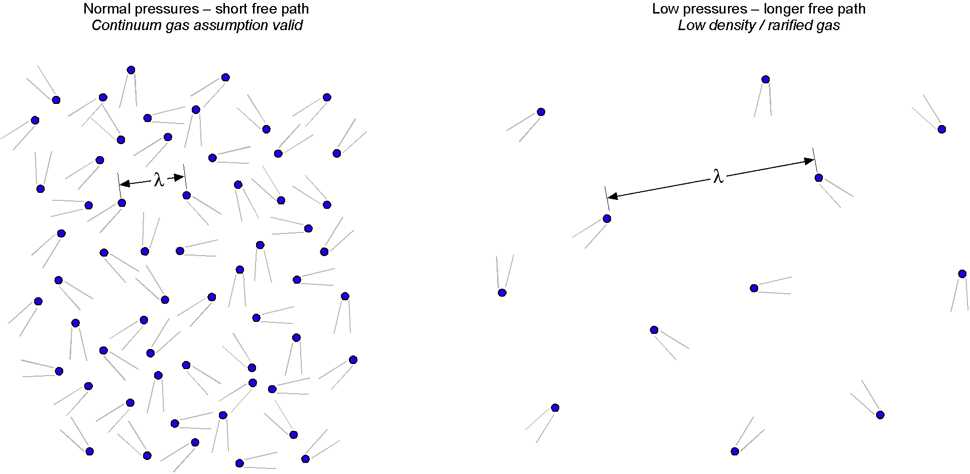 Fundamental Properties of Fluids – Introduction to Aerospace Flight ...