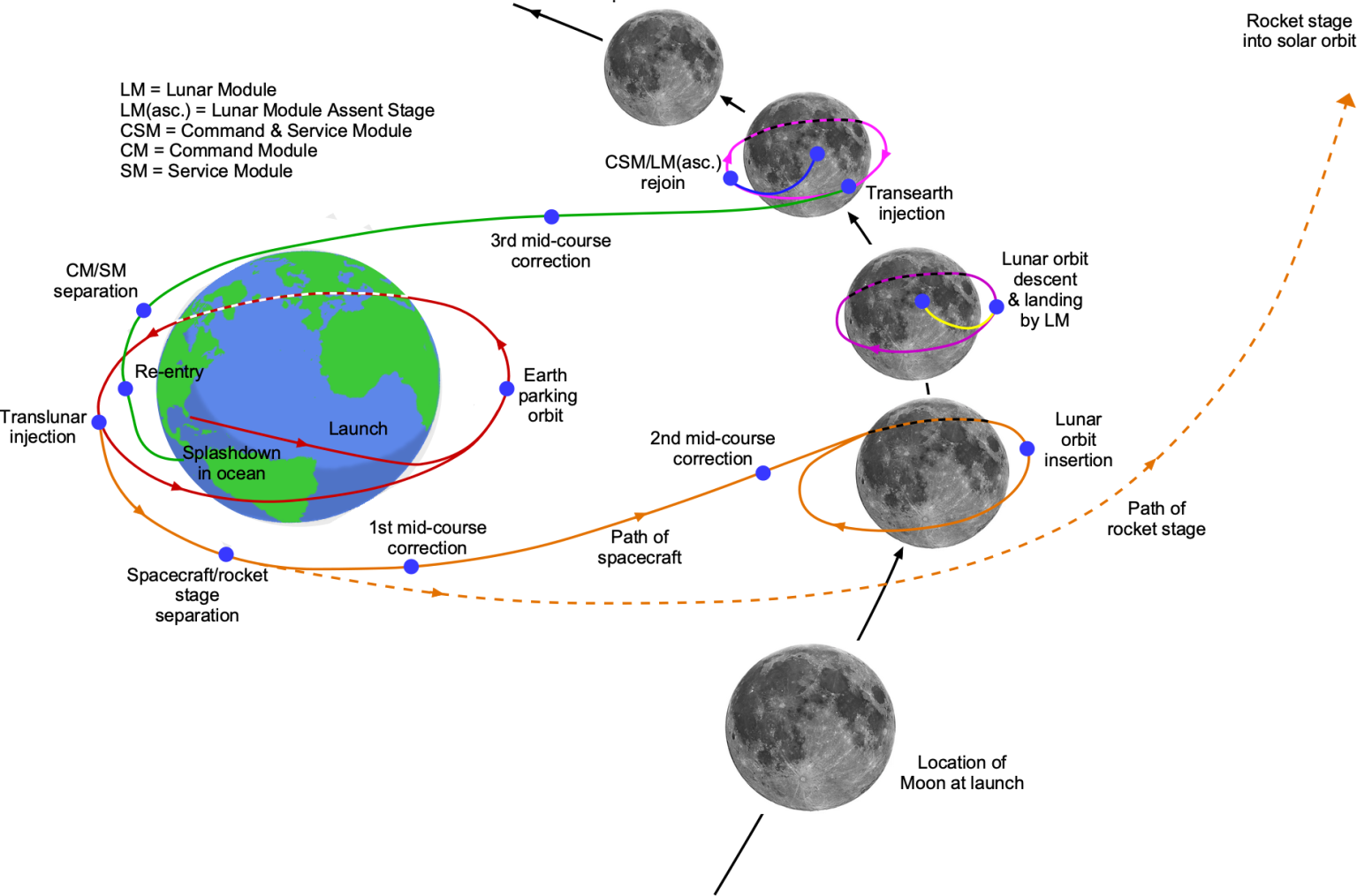 History of Rockets & Space Flight – Introduction to Aerospace Flight ...