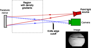 Types of Fluid Flows – Introduction to Aerospace Flight Vehicles