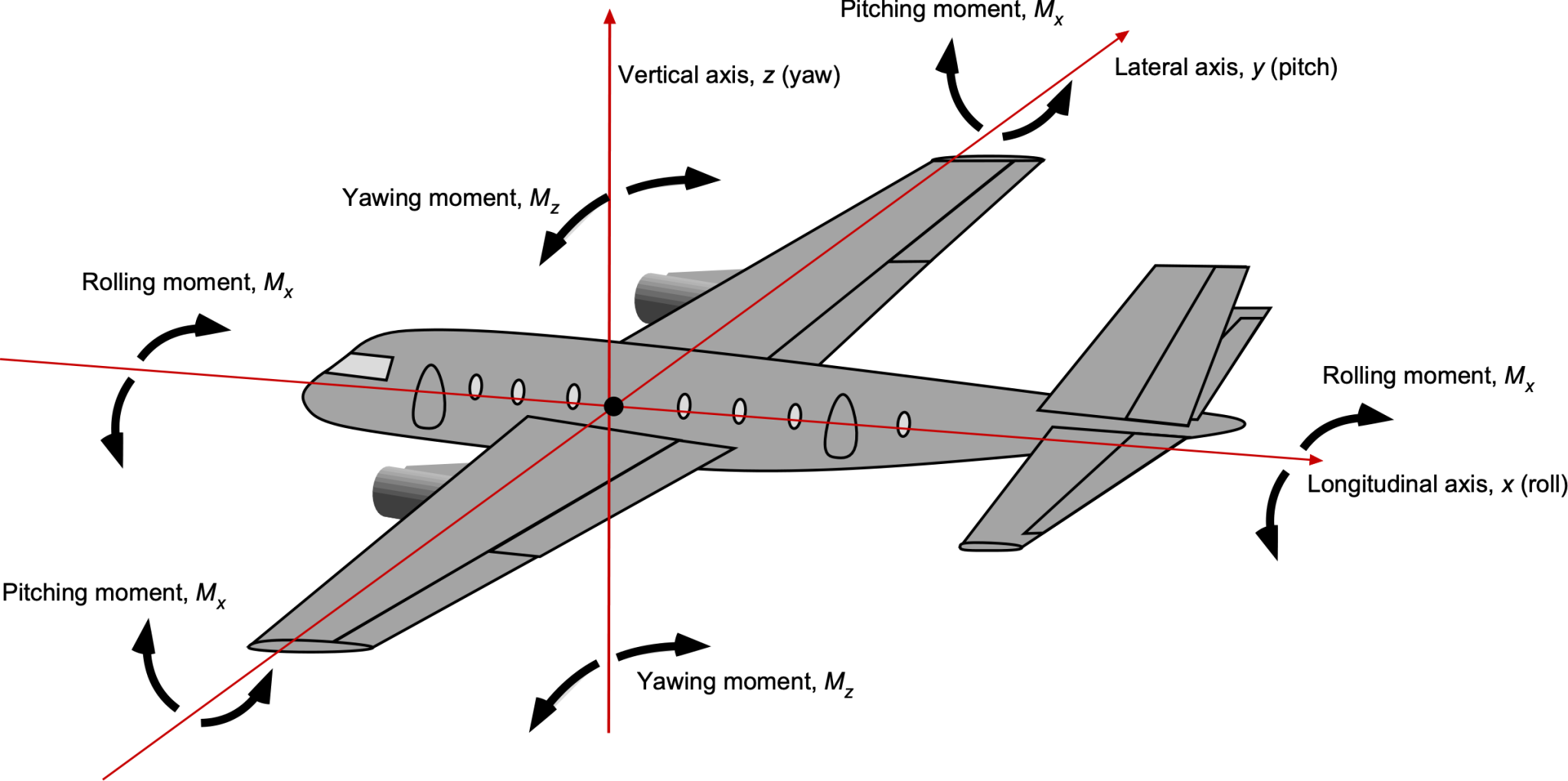 Anatomy of Aircraft & Spacecraft – Introduction to Aerospace Flight Vehicles
