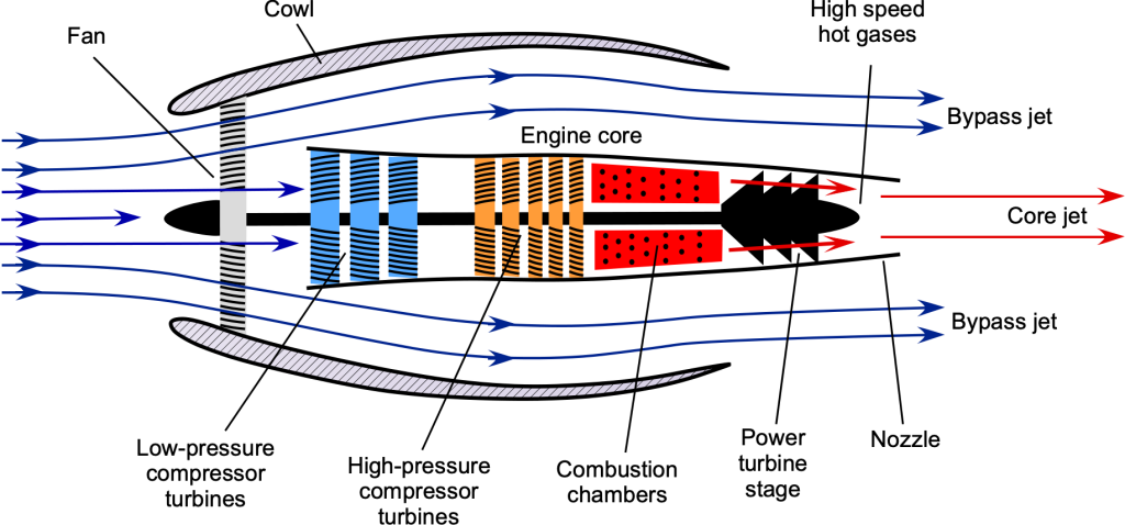 Turbofan & Turboprop Engines – Introduction to Aerospace Flight Vehicles