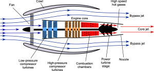 Turbofan & Turboprop Engines – Introduction to Aerospace Flight Vehicles