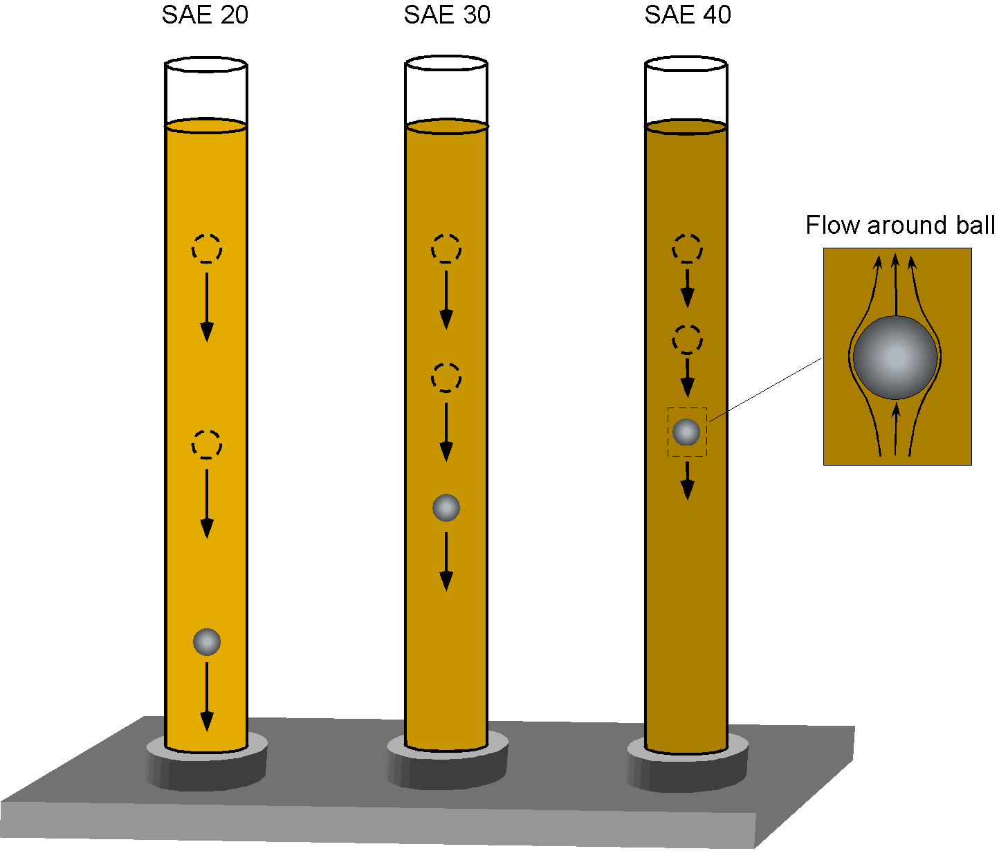 Fundamental Properties of Fluids – Introduction to Aerospace Flight Vehicles