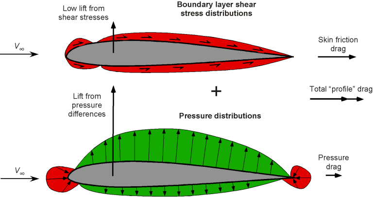 Aerodynamics of Airfoil Sections – Introduction to Aerospace Flight ...