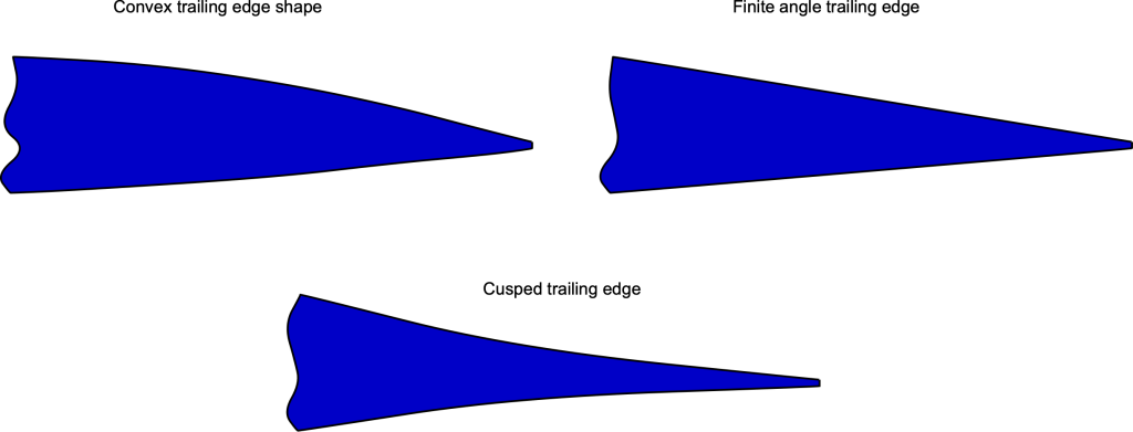 Airfoil Shapes – Introduction to Aerospace Flight Vehicles