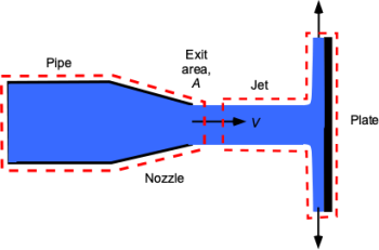 Worked Examples: Fluid Flows – Introduction to Aerospace Flight Vehicles