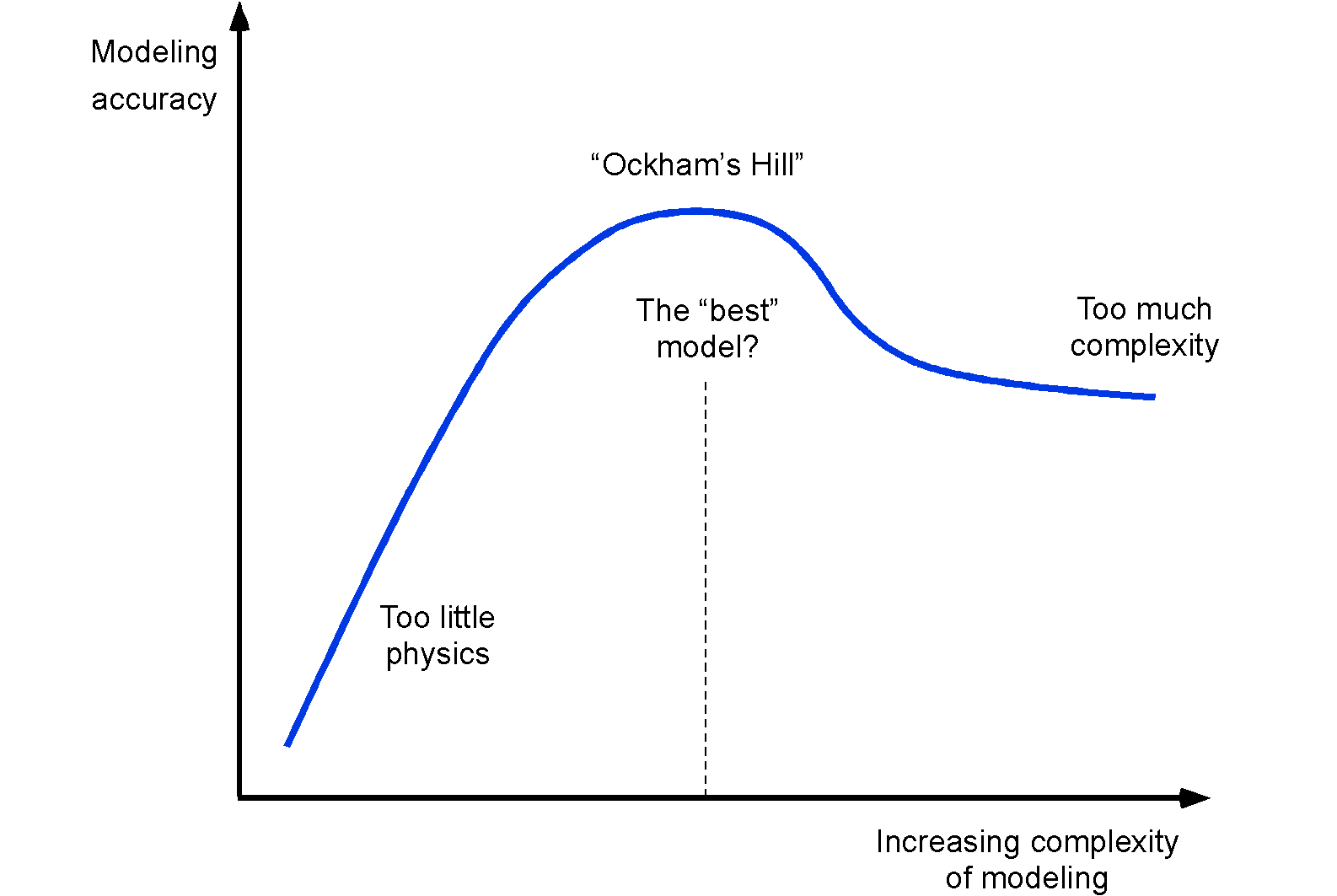 Problem Solving & Fluid Flow Models – Introduction to Aerospace Flight ...