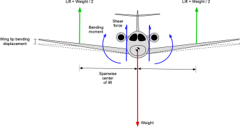Wing Shapes & Nomenclature – Introduction to Aerospace Flight Vehicles