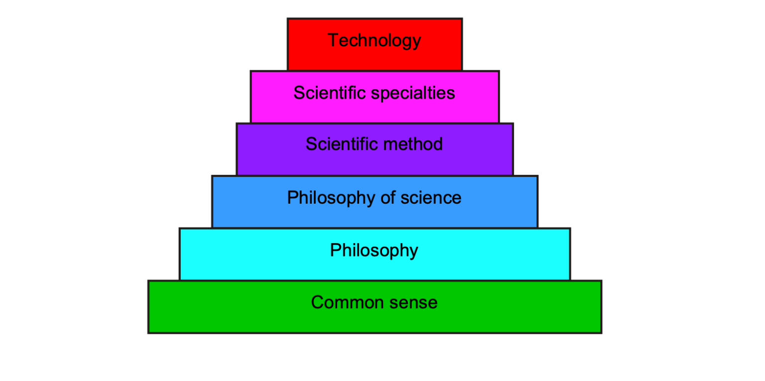 Problem Solving & Modeling – Introduction to Aerospace Flight Vehicles