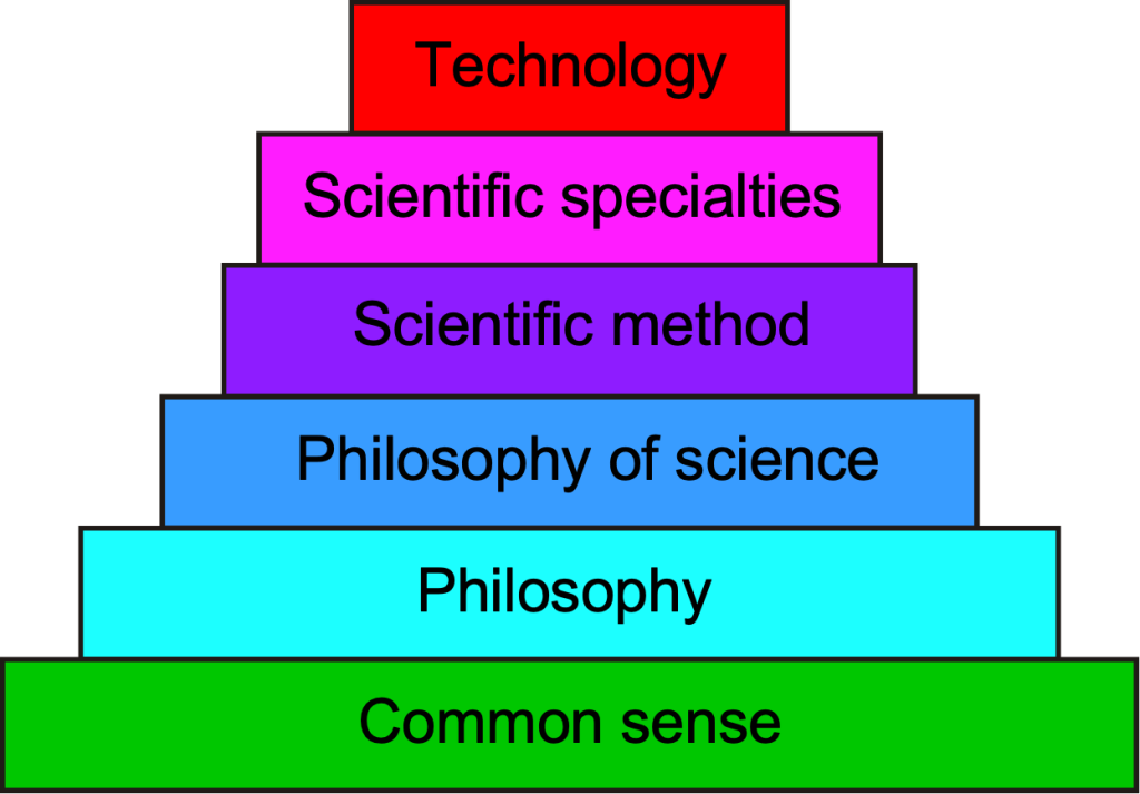 Problem Solving And Modeling Introduction To Aerospace Flight Vehicles