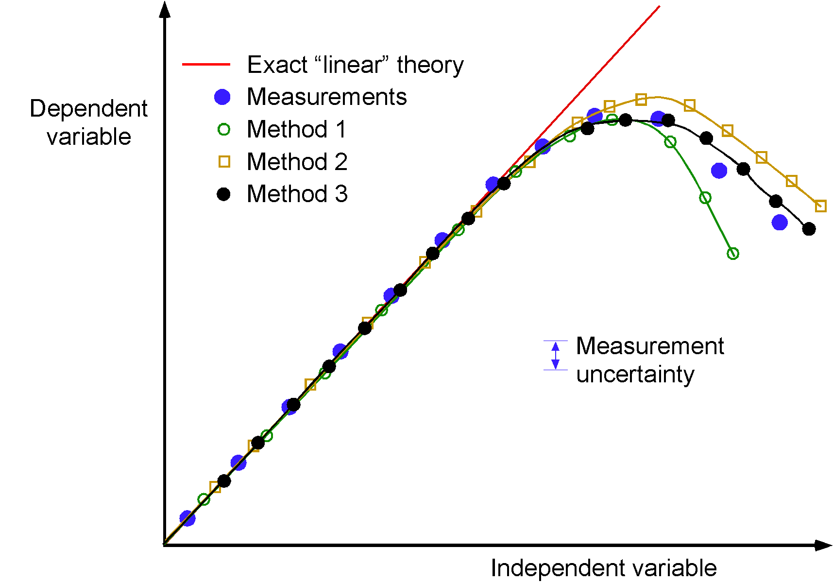 Problem Solving And Fluid Flow Models Introduction To Aerospace Flight Vehicles