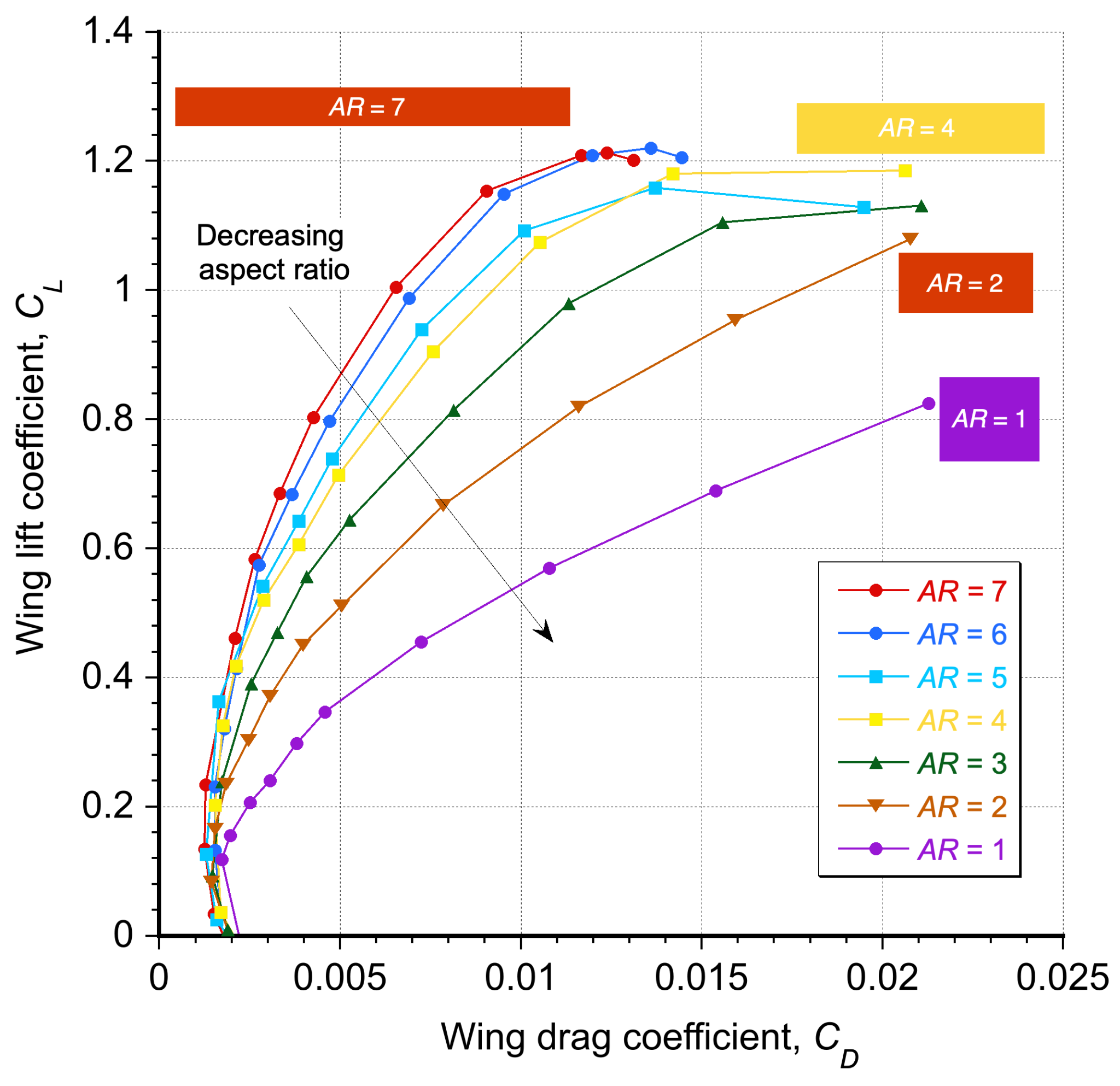 Aerodynamics of Finite Wings – Introduction to Aerospace Flight Vehicles