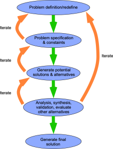 Problem Solving & Modeling – Introduction to Aerospace Flight Vehicles