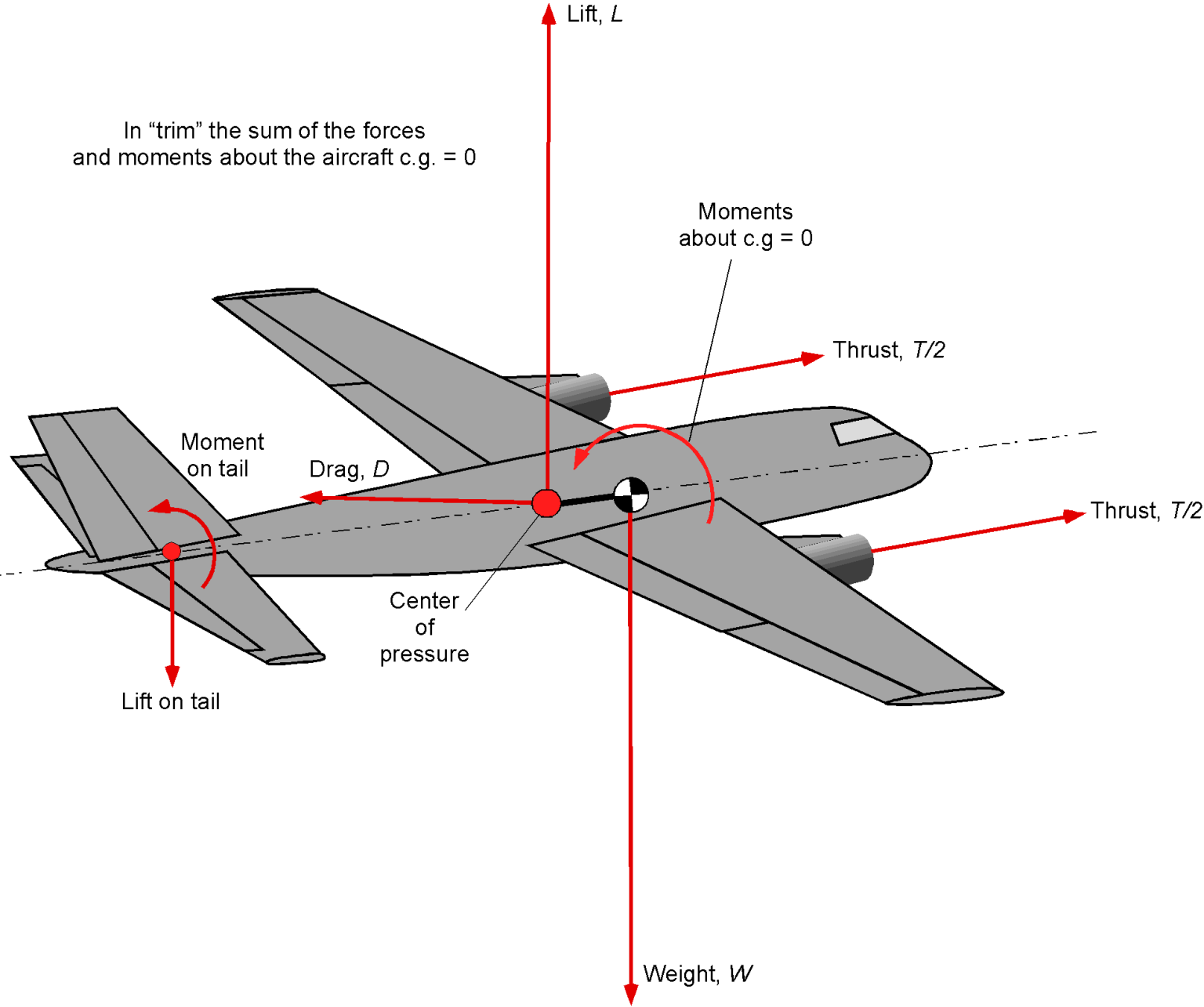 Aircraft Stability & Control – Introduction to Aerospace Flight Vehicles
