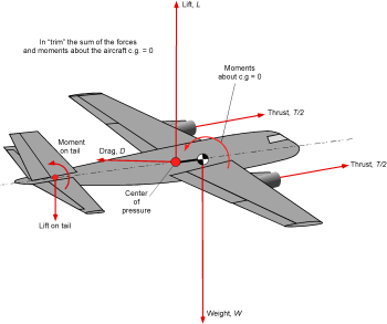 Aircraft Stability & Control – Introduction to Aerospace Flight Vehicles