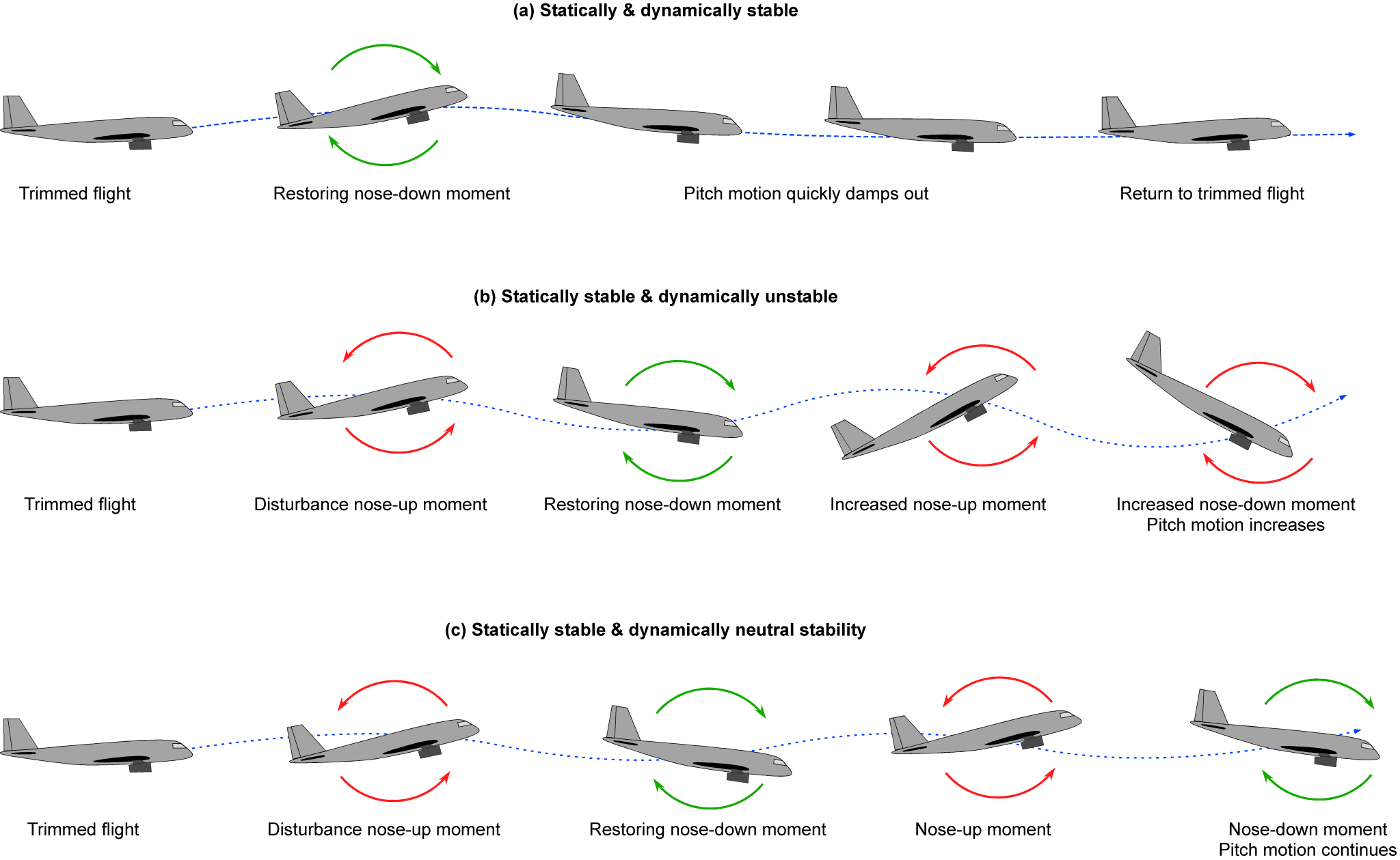 Aircraft Stability & Control – Introduction to Aerospace Flight Vehicles