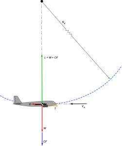 Airplane Equations of Motion – Introduction to Aerospace Flight Vehicles