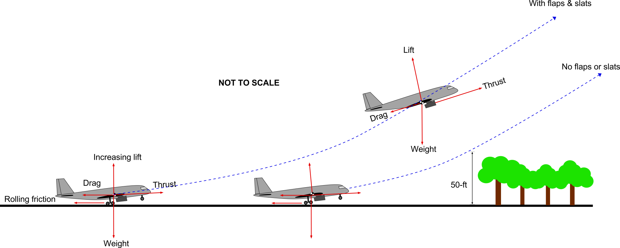Takeoff & Landing Performance – Introduction to Aerospace Flight Vehicles