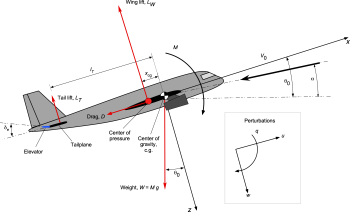 Airplane Stability & Control – Introduction to Aerospace Flight Vehicles