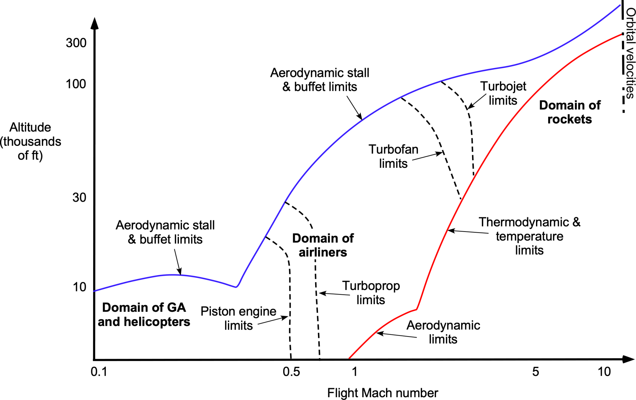 Fundamentals of Propulsion Systems – Introduction to Aerospace Flight ...
