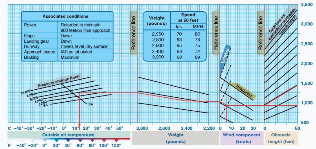 Takeoff & Landing Performance – Introduction to Aerospace Flight Vehicles
