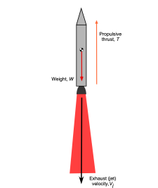 Fundamentals of Propulsion Systems – Introduction to Aerospace Flight ...