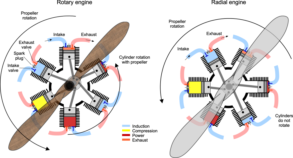 Piston Engines & Propellers – Introduction to Aerospace Flight Vehicles Piston Engines & Propellers – Introduction to Aerospace Flight Vehicles