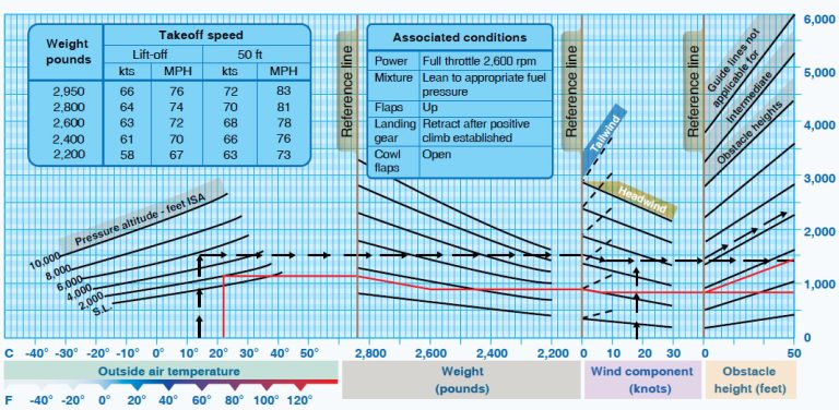 Takeoff & Landing Performance – Introduction to Aerospace Flight Vehicles