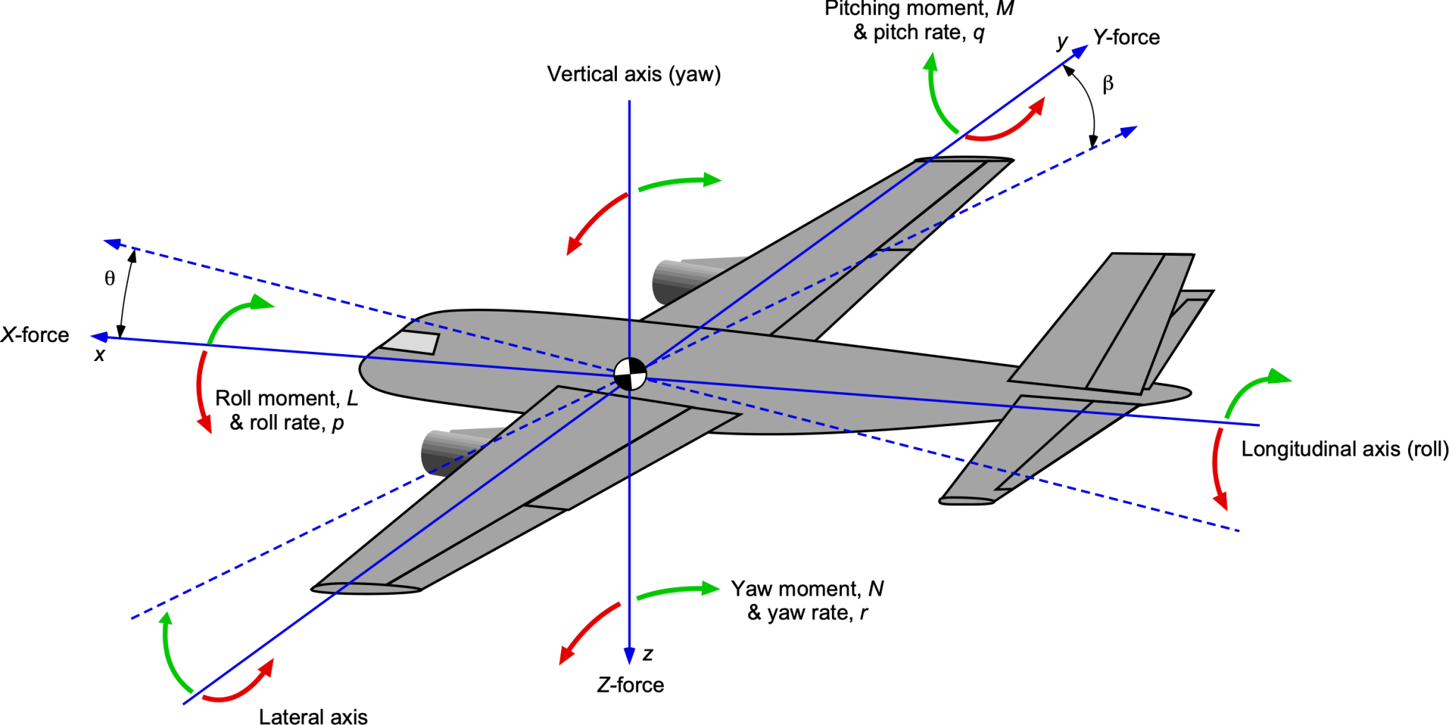 Aircraft Stability & Control – Introduction to Aerospace Flight Vehicles
