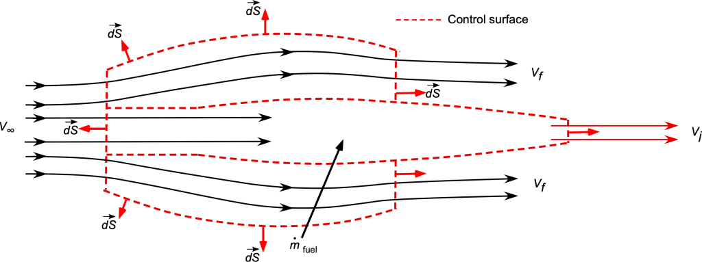 Turbofan & Turboprop Engines – Introduction to Aerospace Flight Vehicles