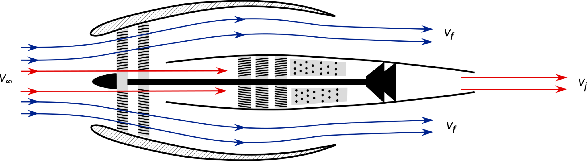 Turbofan & Turboprop Engines – Introduction to Aerospace Flight Vehicles