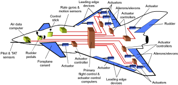 What is Aerospace Engineering? – Introduction to Aerospace Flight Vehicles