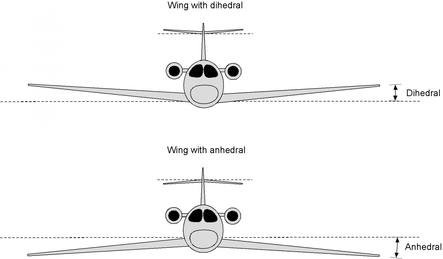 Wing Shapes & Nomenclature – Introduction to Aerospace Flight Vehicles