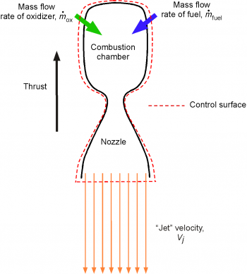 Introduction to Propulsion Systems – Introduction to Aerospace Flight ...