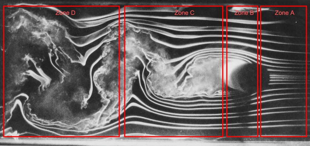 Worked Examples: Fluid Flows & Fluid Dynamics – Introduction to ...