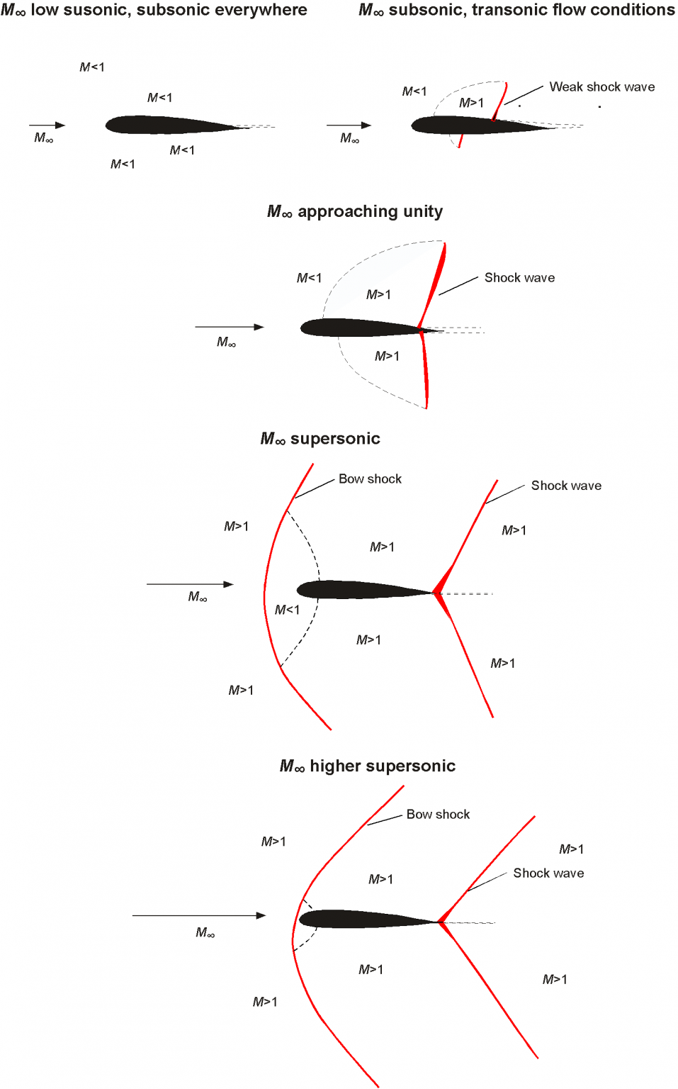 Mach Number & Reynolds Number – Introduction to Aerospace Flight Vehicles