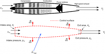 Turbojet Engines – Introduction to Aerospace Flight Vehicles