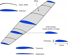 Wing Shapes & Nomenclature – Introduction to Aerospace Flight Vehicles