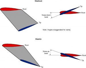 Wing Shapes & Nomenclature – Introduction to Aerospace Flight Vehicles
