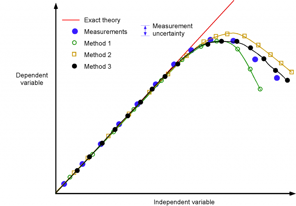 Problem Solving And Fluid Flow Models Introduction To Aerospace Flight Vehicles