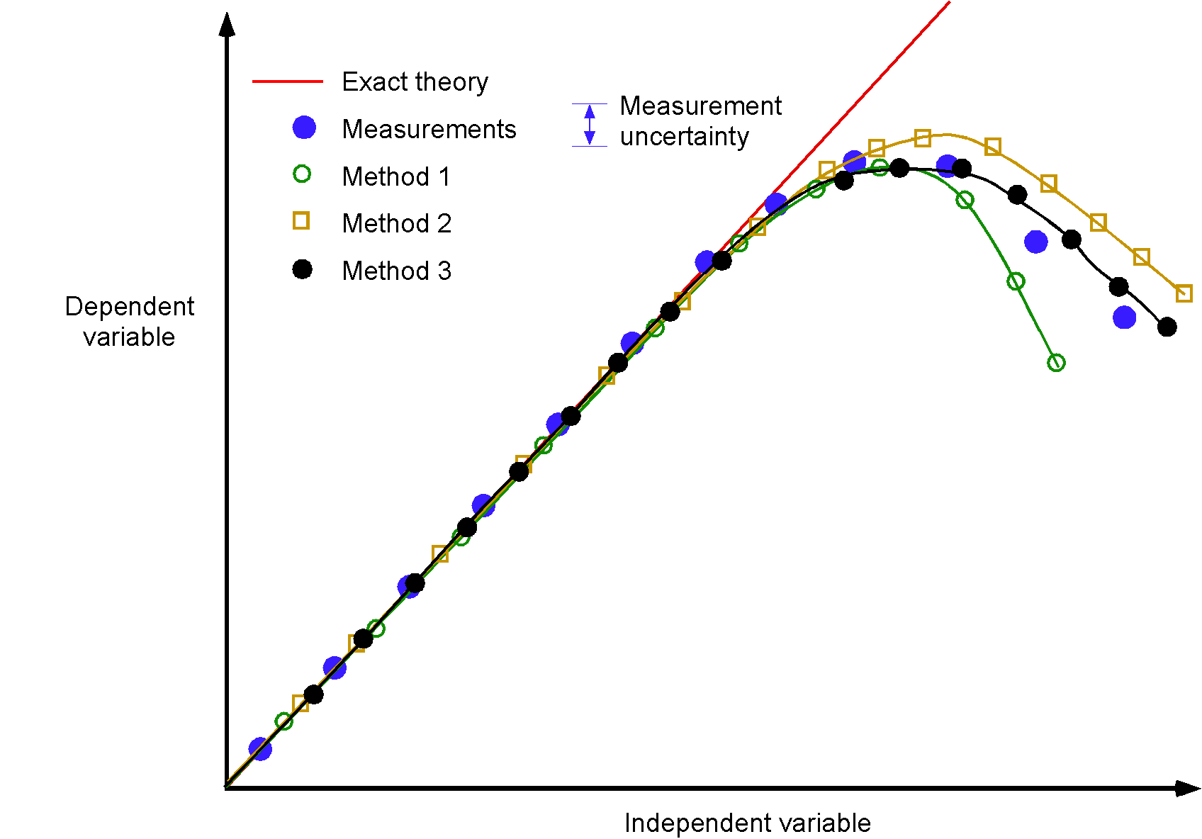Problem Solving And Fluid Flow Models Introduction To Aerospace Flight Vehicles