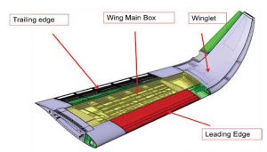 Aerospace Structures – Introduction to Aerospace Flight Vehicles