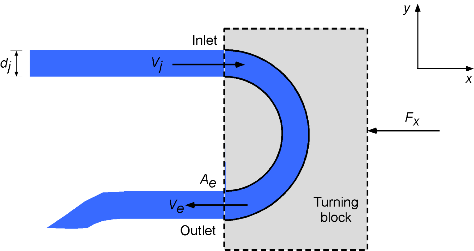Worked Examples: Fluid Flows & Fluid Dynamics – Introduction to ...